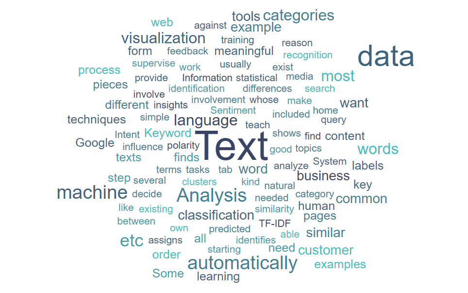 An Overview Of Text Data Analysis Business opportunity russia