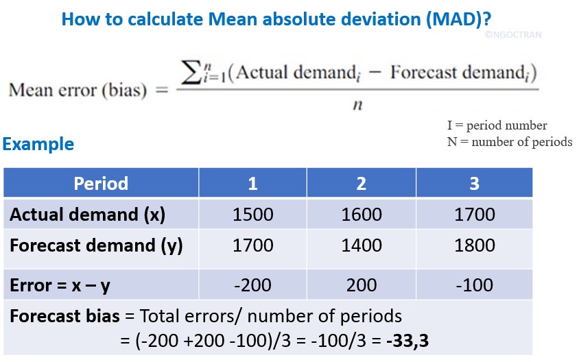 How Does A Forecast Bias Affect Your Demand Forecast B2B Directory